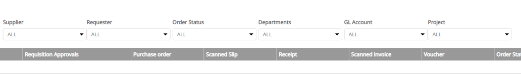 AP Order Analysis Report